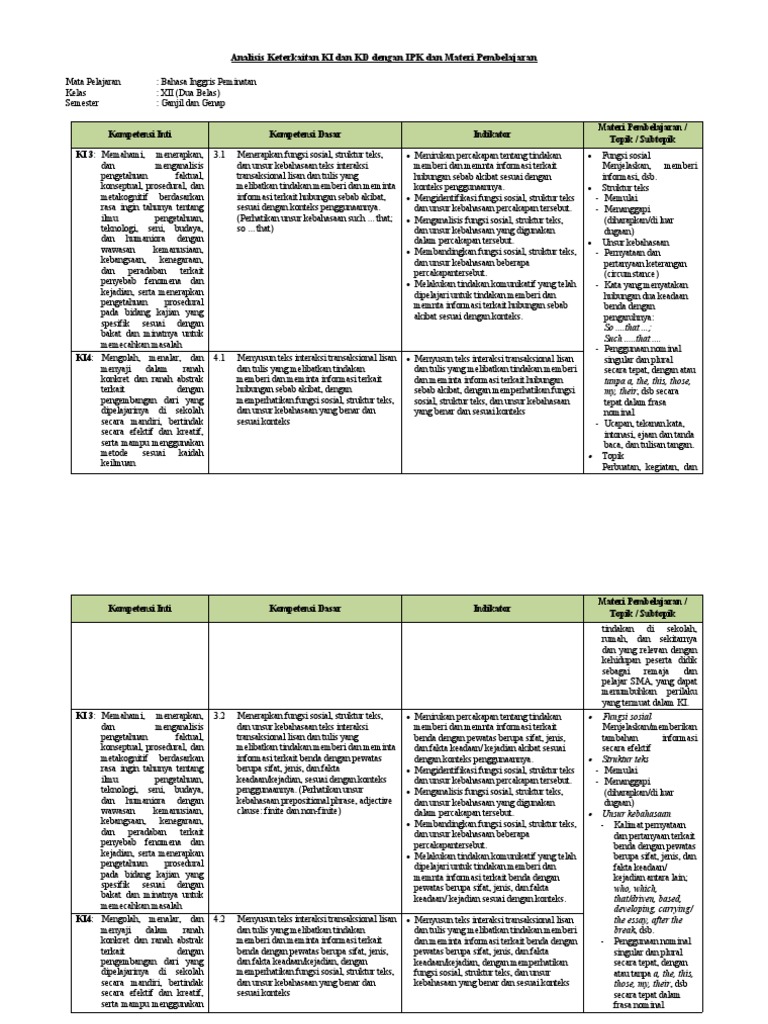 Analisis KI KD | PDF