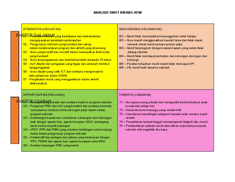Analisis Swot Unit Hem | PDF | Karier & Perkembangan | Pengembangan Diri