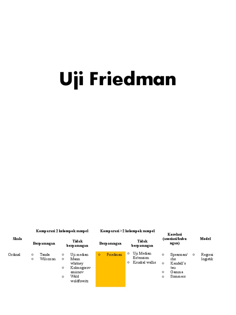 6 7 8 Uji Friedman & Median Extention - Kruskal Wallis | PDF