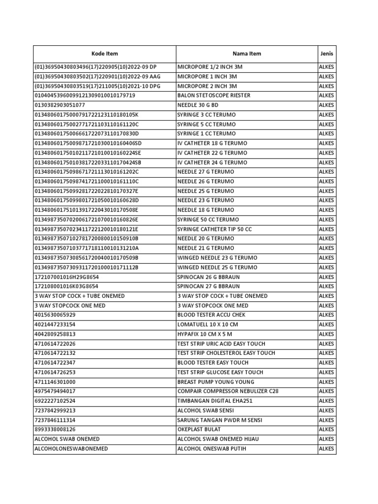 Daftar Item Alkes | PDF | Medicine | Equipment