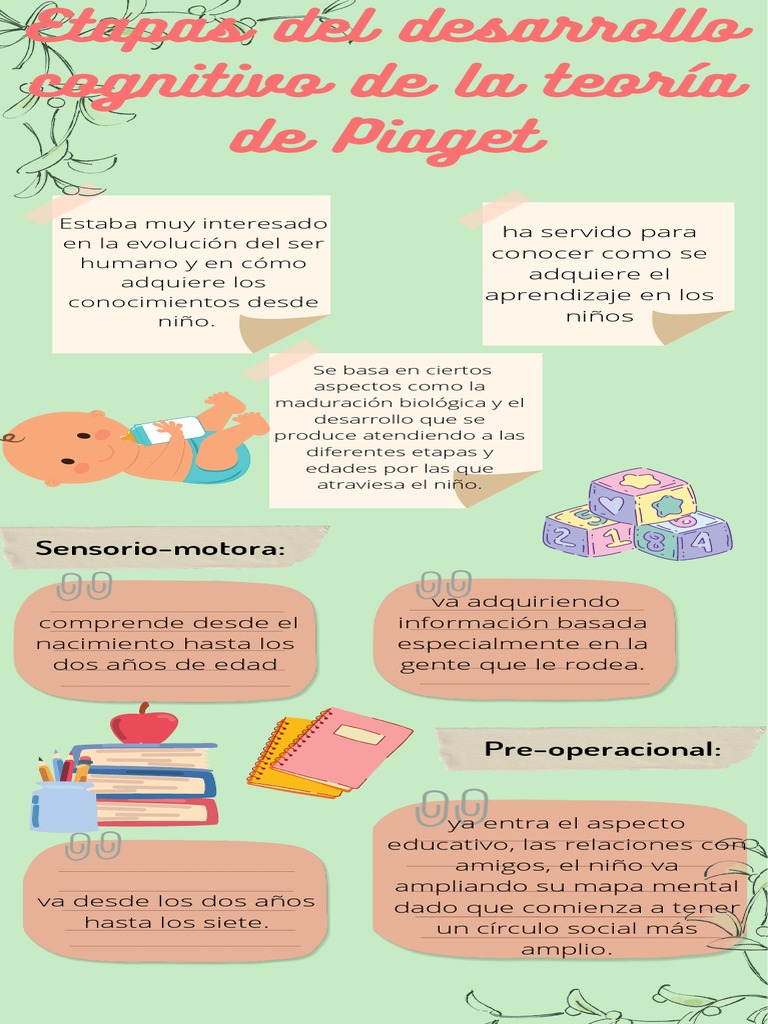 Etapas Del Desarrollo Cognitivo de La Teoría de Piaget | PDF ...