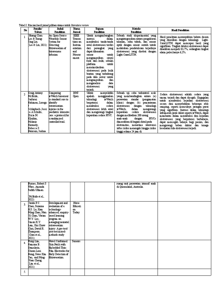Tabel Literatur Riview Jurnalku | PDF