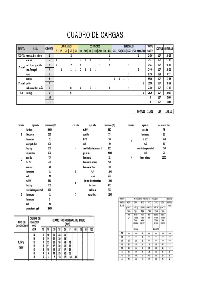 Cuadro de Cargas | PDF