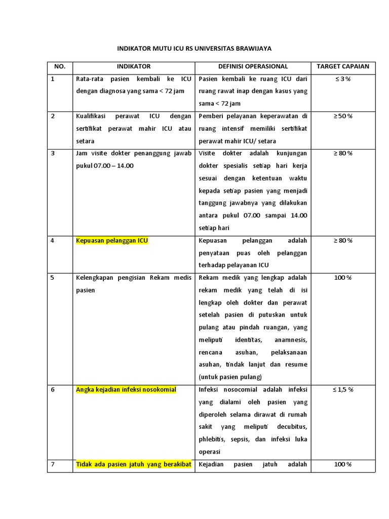Indikator Mutu Icu Rs Universitas Brawijaya-1 | PDF