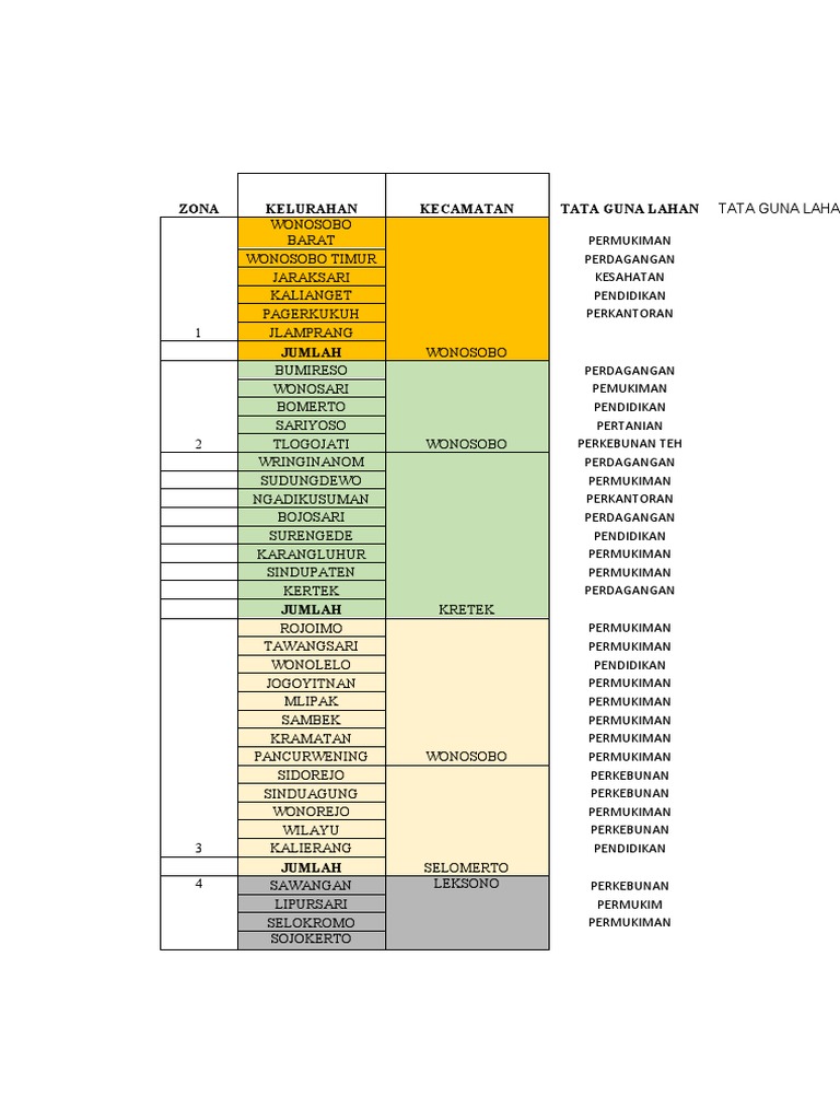 Data Atribut TGL | PDF