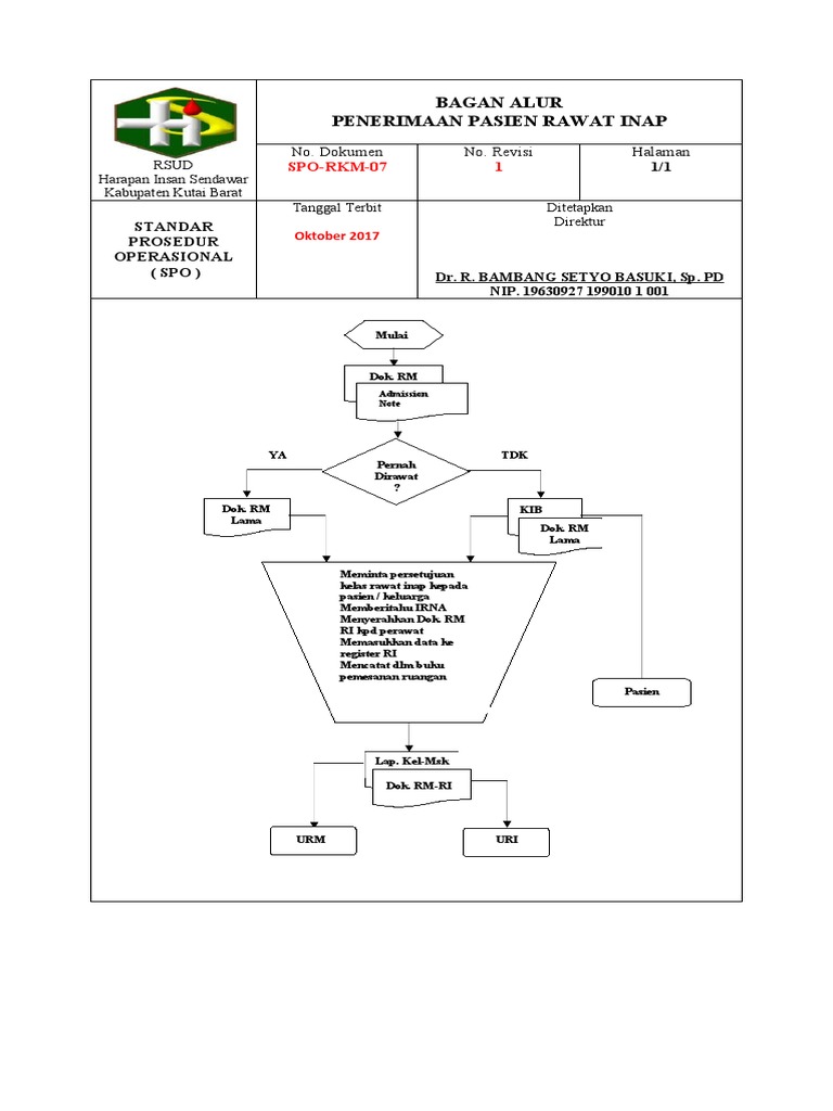 Sop Bagan Alur Penerimaan Pas Rawat Inap | PDF