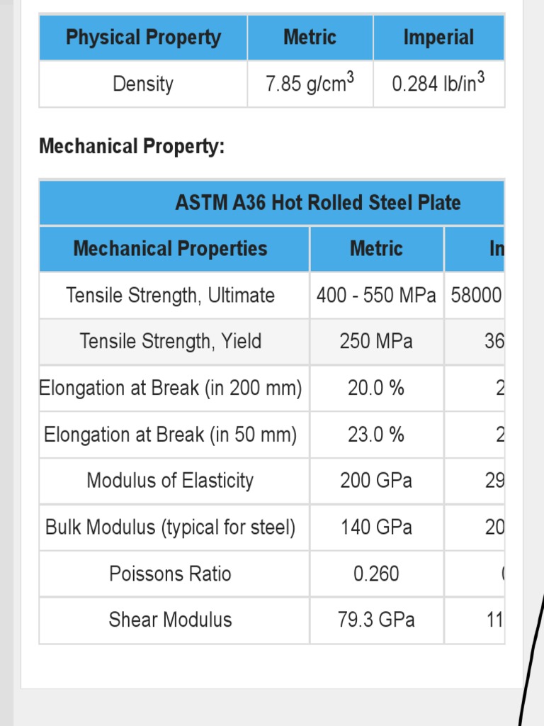 ASTM A36 Carbon Structural Steel Plate Specificat | PDF | Steel ...