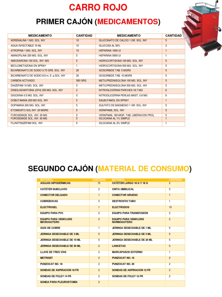 Carro Rojo | PDF | Química | Sustancias químicas