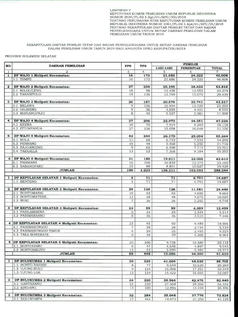 2030 - KPT L5.27 Sulsel | PDF