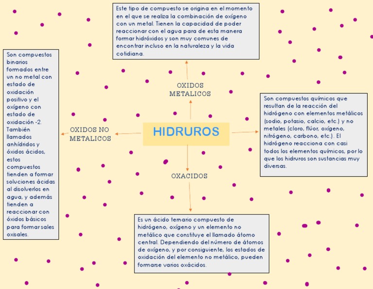 Hidruros | PDF | Óxido | Compuestos químicos