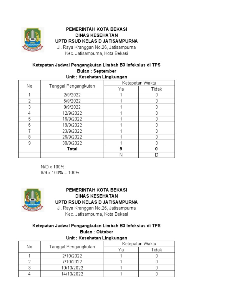 Imp Unit Kesling | PDF