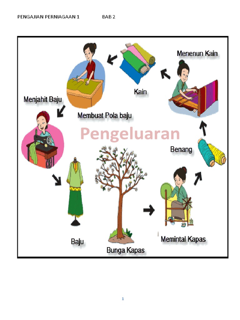 PP Module Sem 1 Bab 2 | PDF