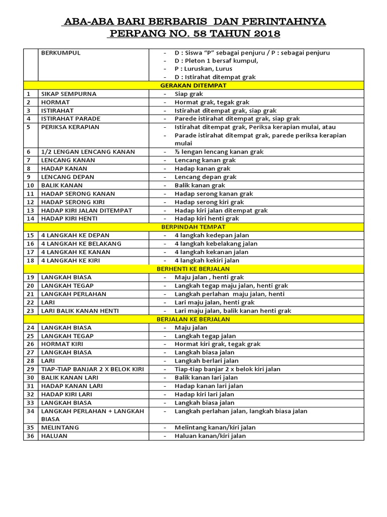 Aba-Aba Dan Perintahnya | PDF