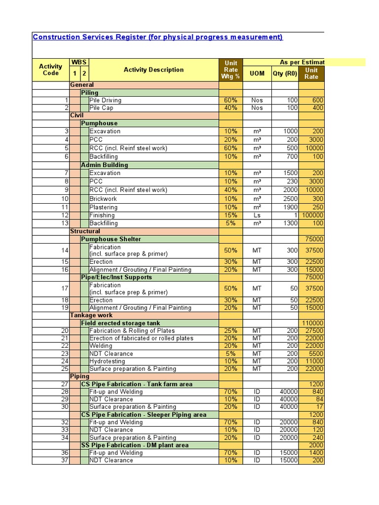 Const Prog MSMT Working File - Viewers | Descargar gratis PDF | Economic Sectors | Building ...