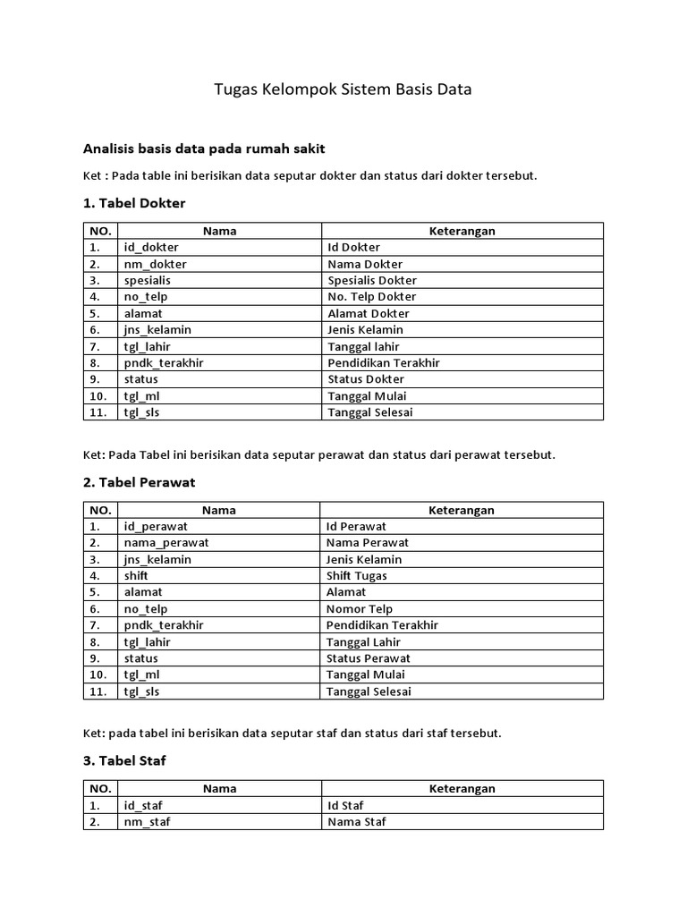 Tugas Basis Data Rumah Sakit | PDF | Pengembangan Diri | Kesehatan Holistik