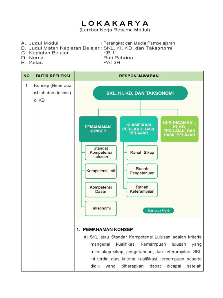 Resume KB 1 Modul Lokakarya Rati | PDF