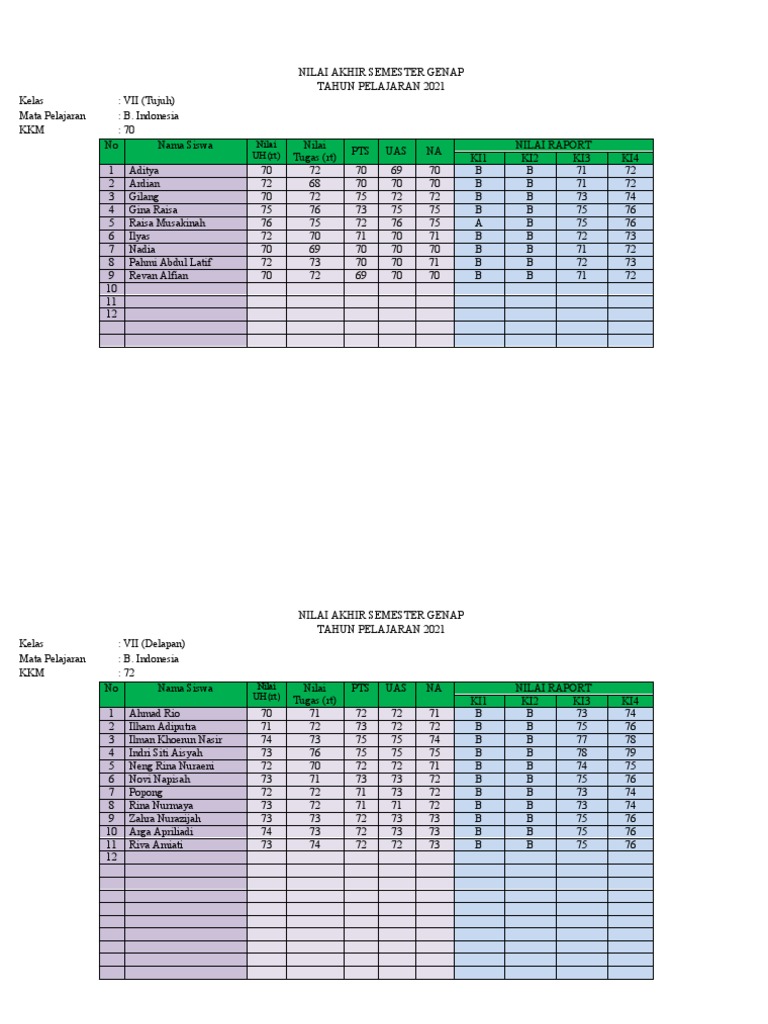 Nilai Akhir Kelas 7,8,9 B. Indonesia | PDF