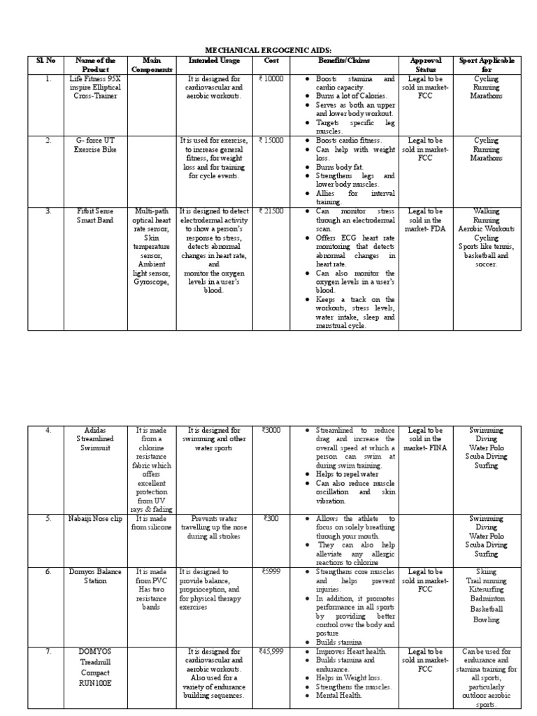 Mechanical Ergogenic Aids | PDF | Aerobic Exercise | Physical Fitness