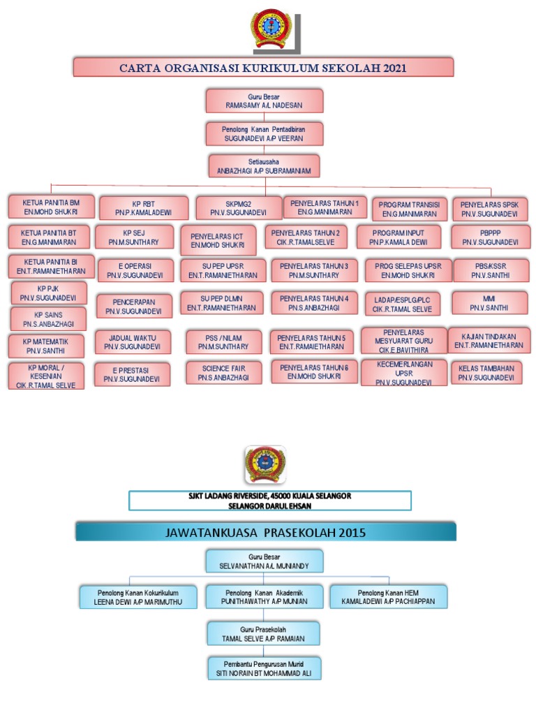 Carta Organisasi Sek 2021 | PDF