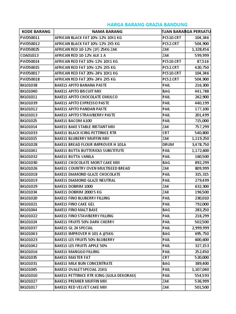 Harga Barang 12 Maret Rubahan Cell | PDF | Cakes | Foods