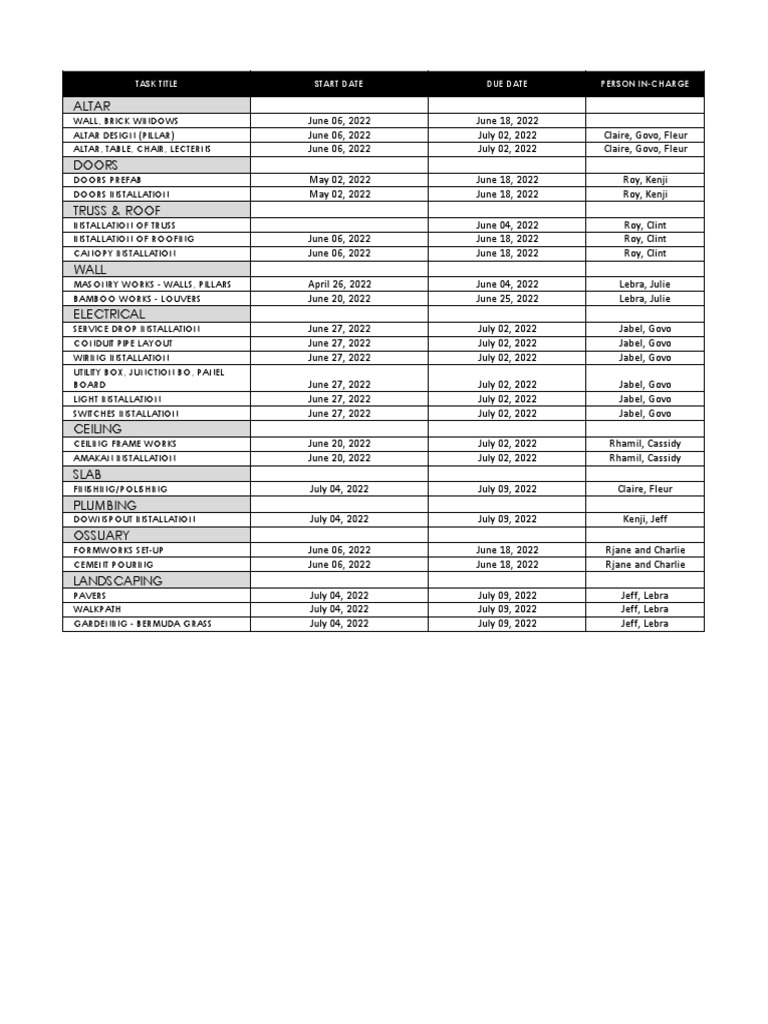 Updated WBS | PDF