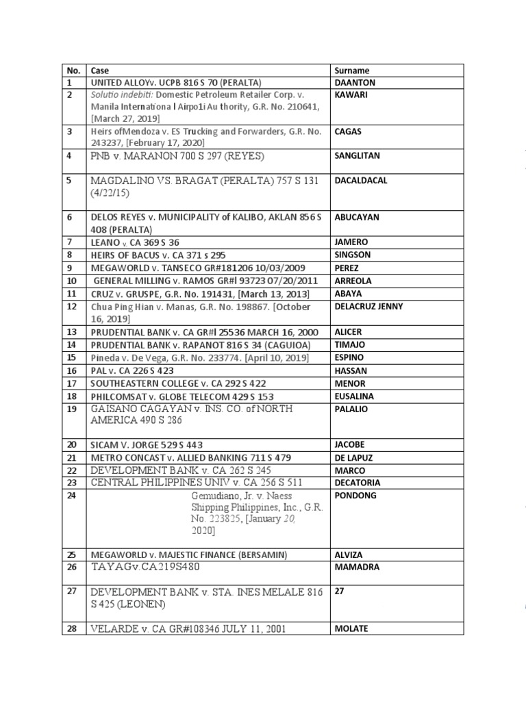 Assigned Case To Digest | PDF
