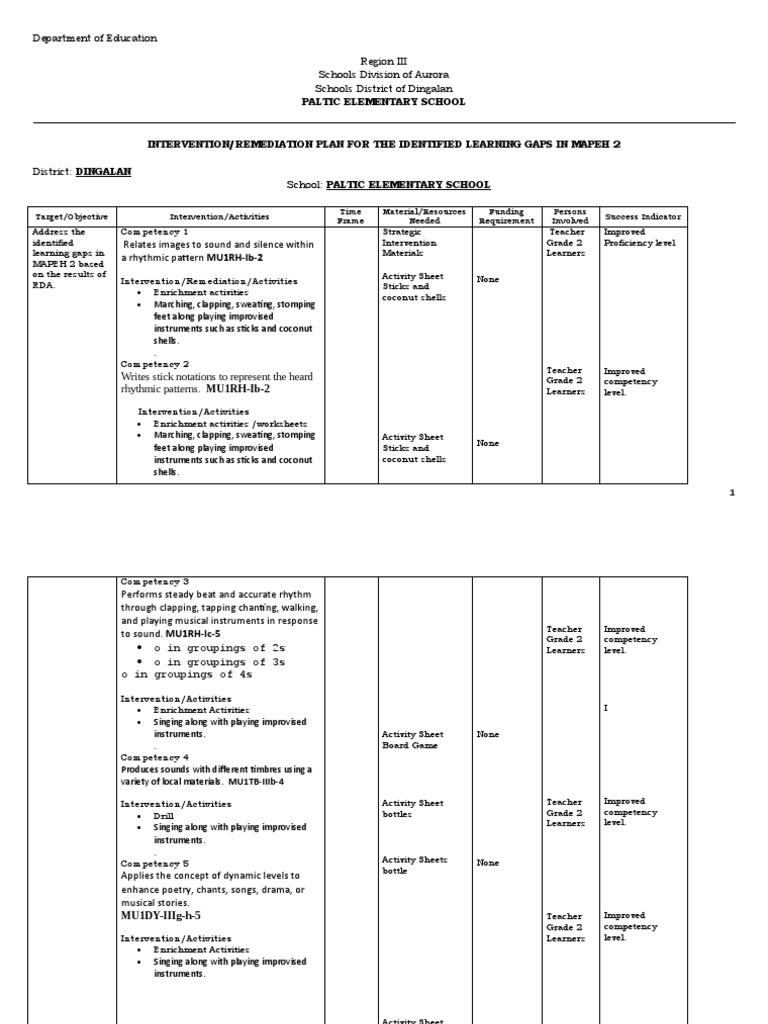MAPEH 2 Remediation Plan for Paltic School | PDF | Drawing