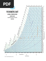 Psychrometric Chart - SI Units | PDF