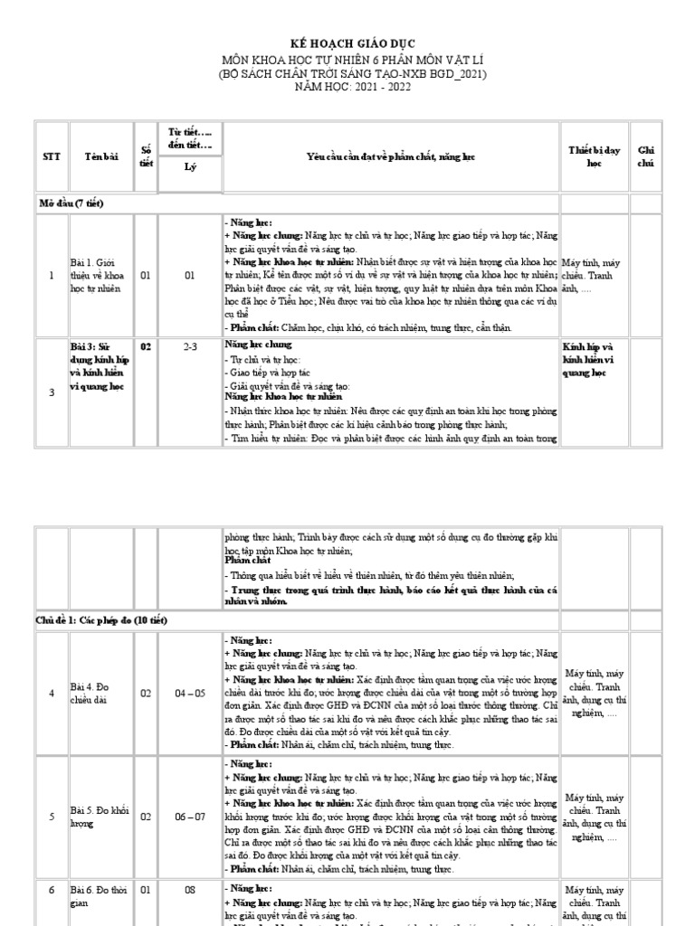 KHGD Môn KHTN 6 - 2021-2022 Phân Môn Lí | PDF
