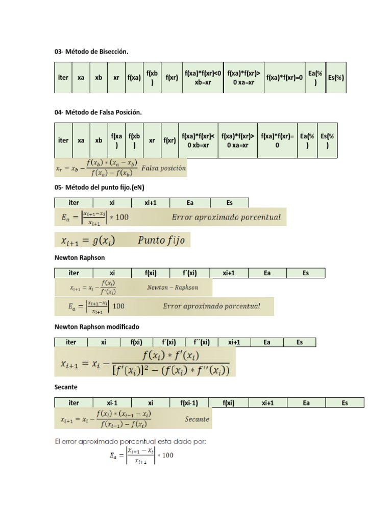 Formulario Metodos Numericos | PDF