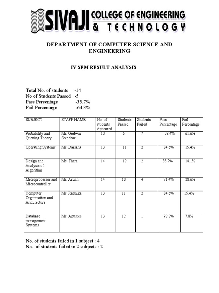 IV Sem Computer Science Results | PDF | Computers