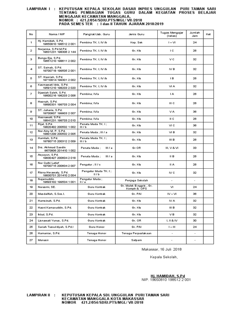 Lampiran SK 2018 Dan 2019 | PDF