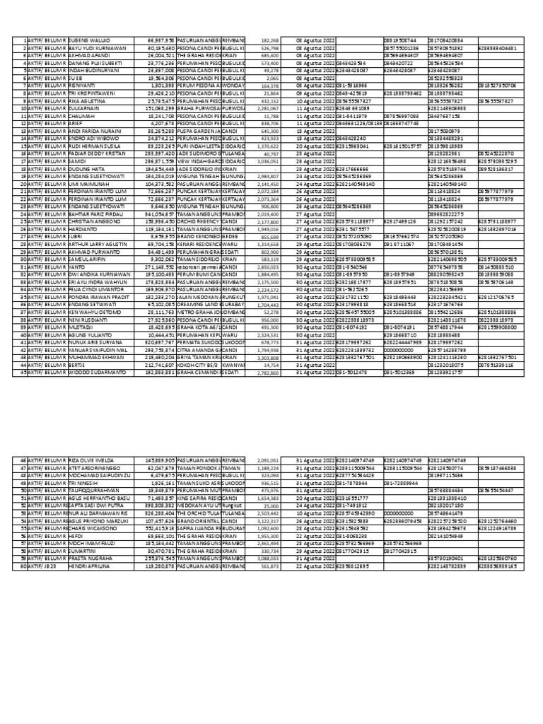 Data Penghuni Perumahan Agustus 2022 | PDF