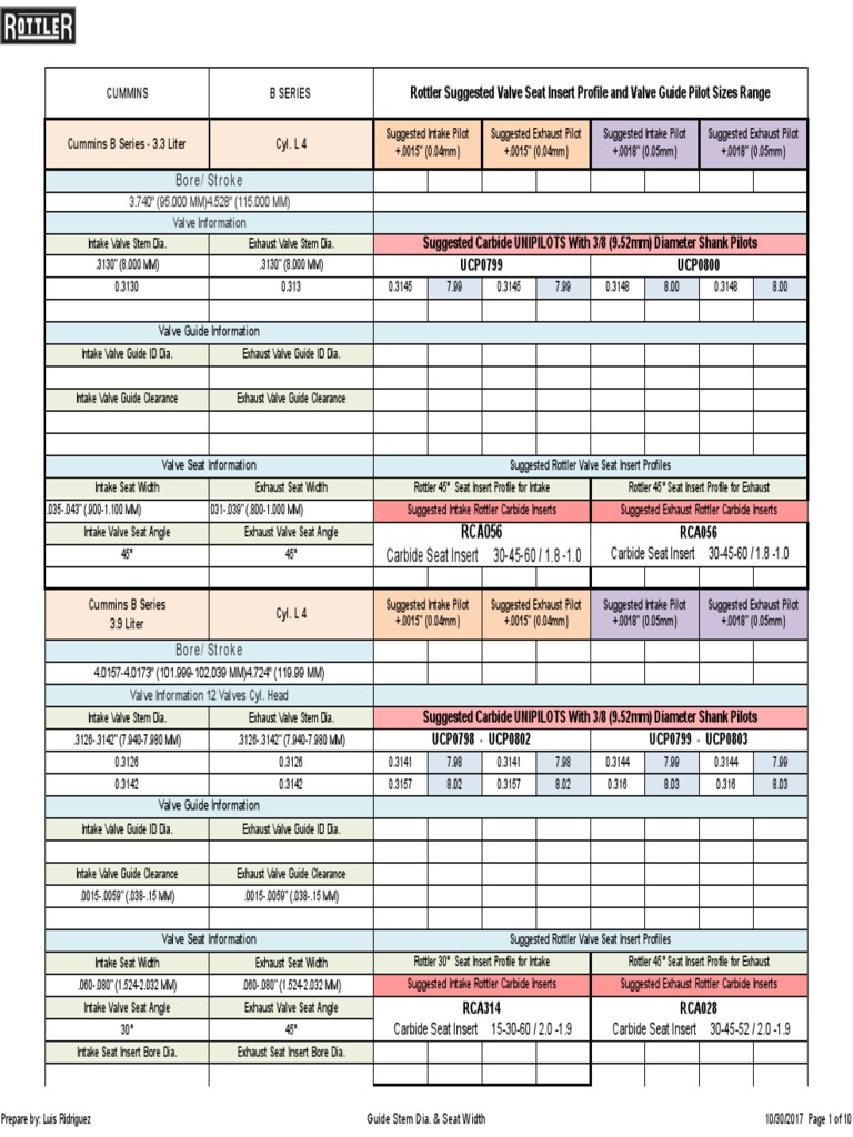 Cyl Heads Suggested Pilots - Inserts Profiles | PDF | Valve | Diesel Engine
