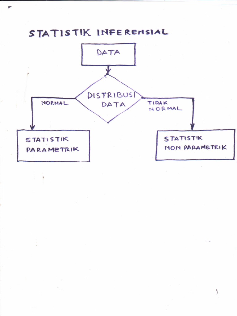 Statistik Inferensial | PDF | Student's T Test | Statistical Inference