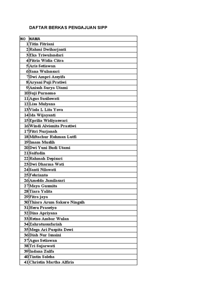 Daftar Berkas Pengajuan Sipp | PDF | Agama & Spiritualitas