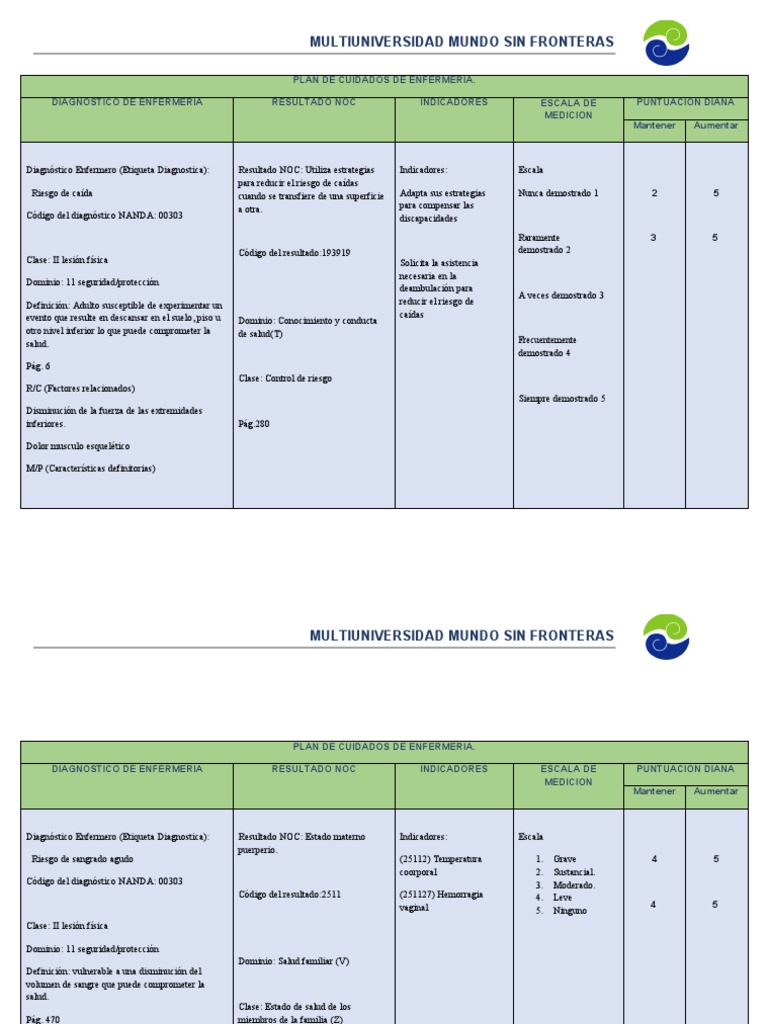 Place Riesgo Puerperio Quirurgico | PDF | Periodo posparto | Medicina ...