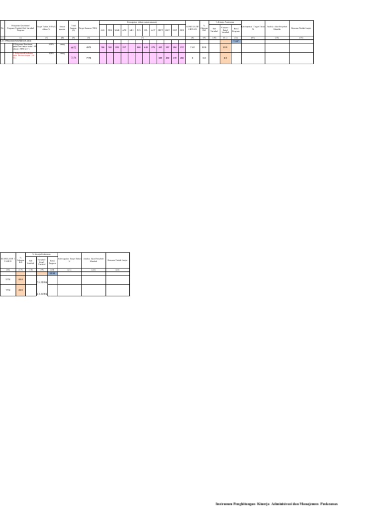 Instrumen PKP Semester 1 FIX | PDF
