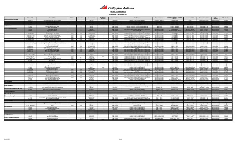 PAL DMS Master Document List As of 02 November 2022 | PDF | Airliner ...