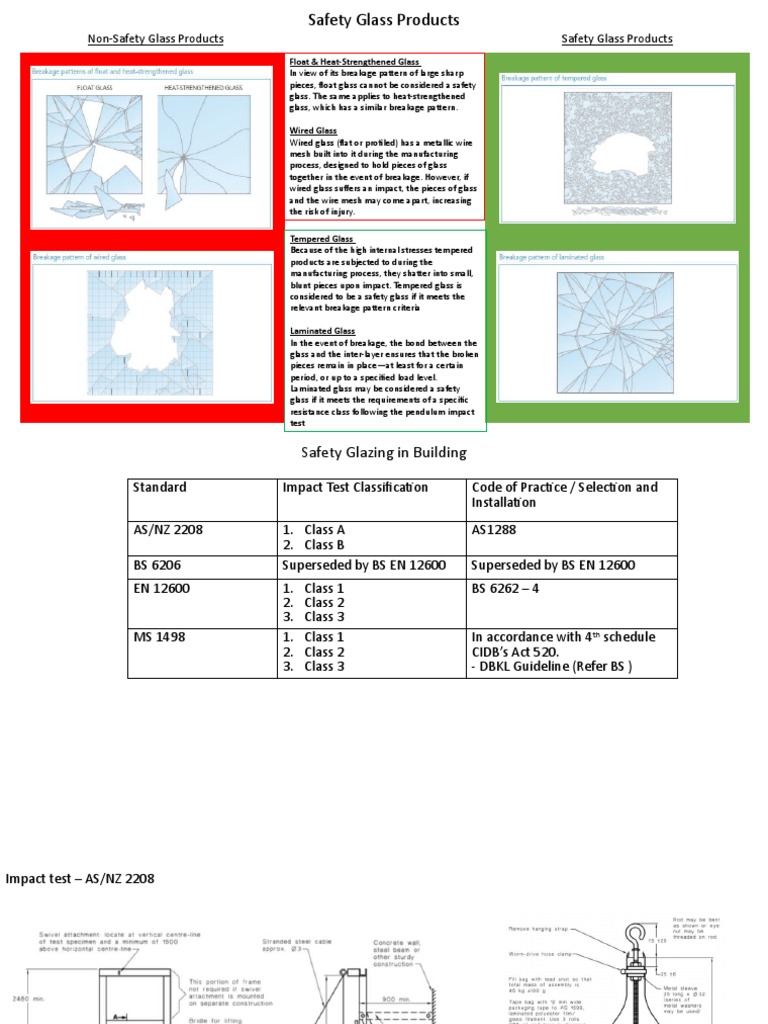 Safety Glazing in Building | PDF | Glasses | Materials