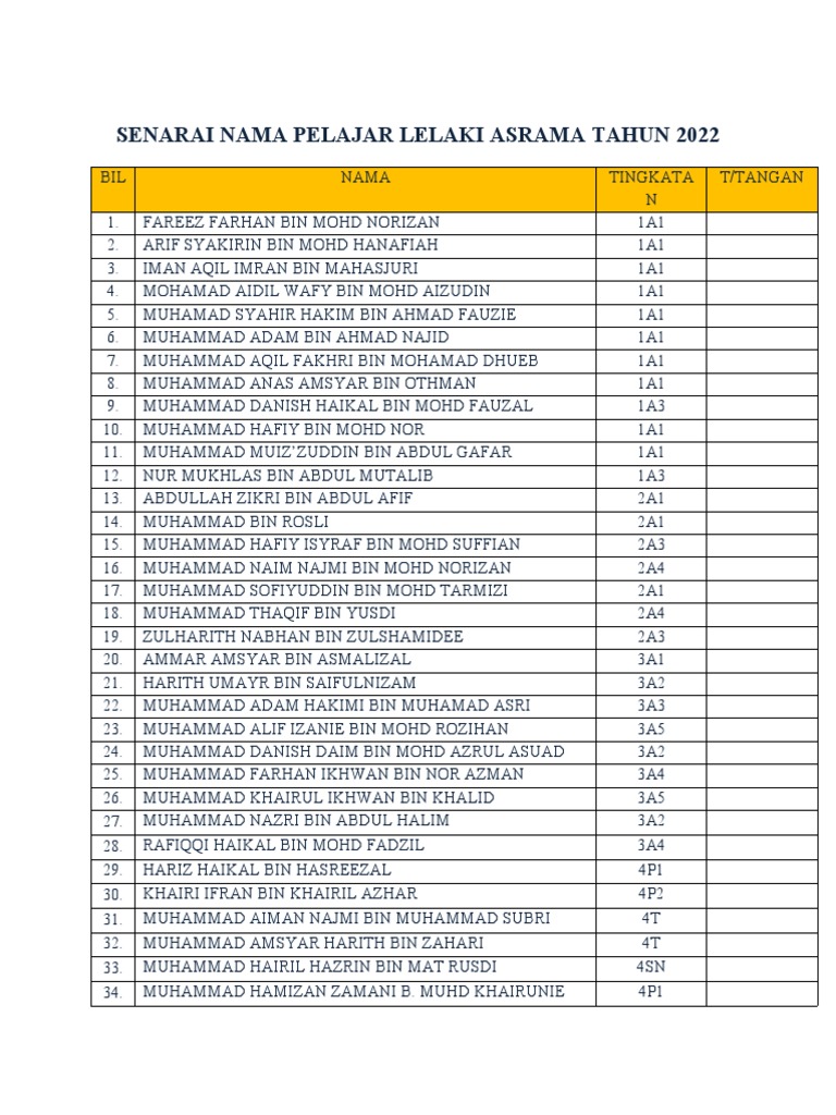 Senarai Nama Pelajar Lelaki Asrama Tahun 2022 | PDF