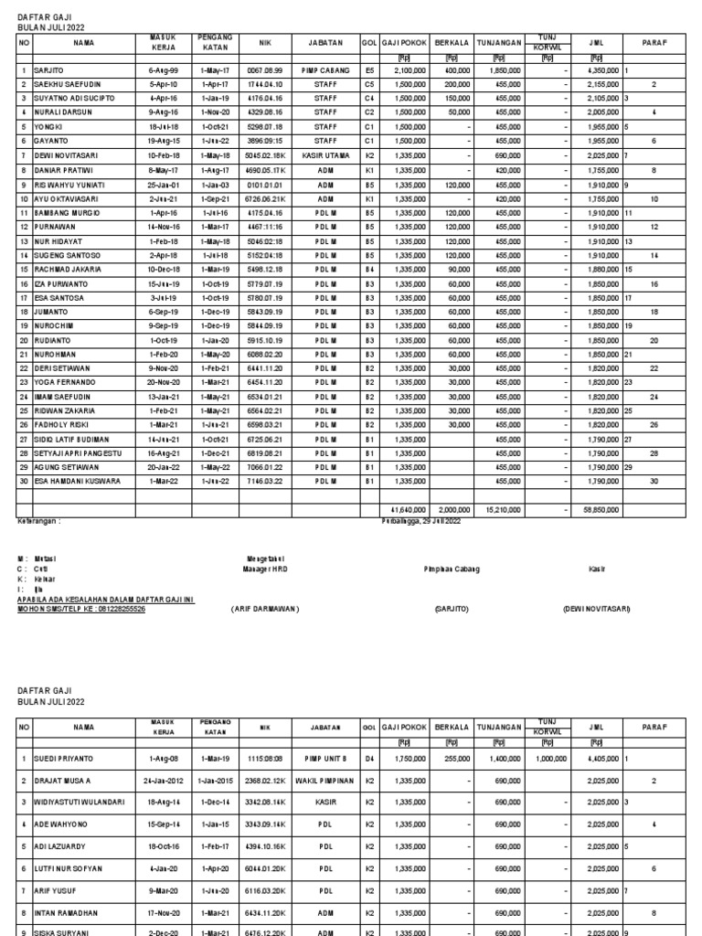 Purbalingga Juli 2022 | PDF | Chess Theory | Chess