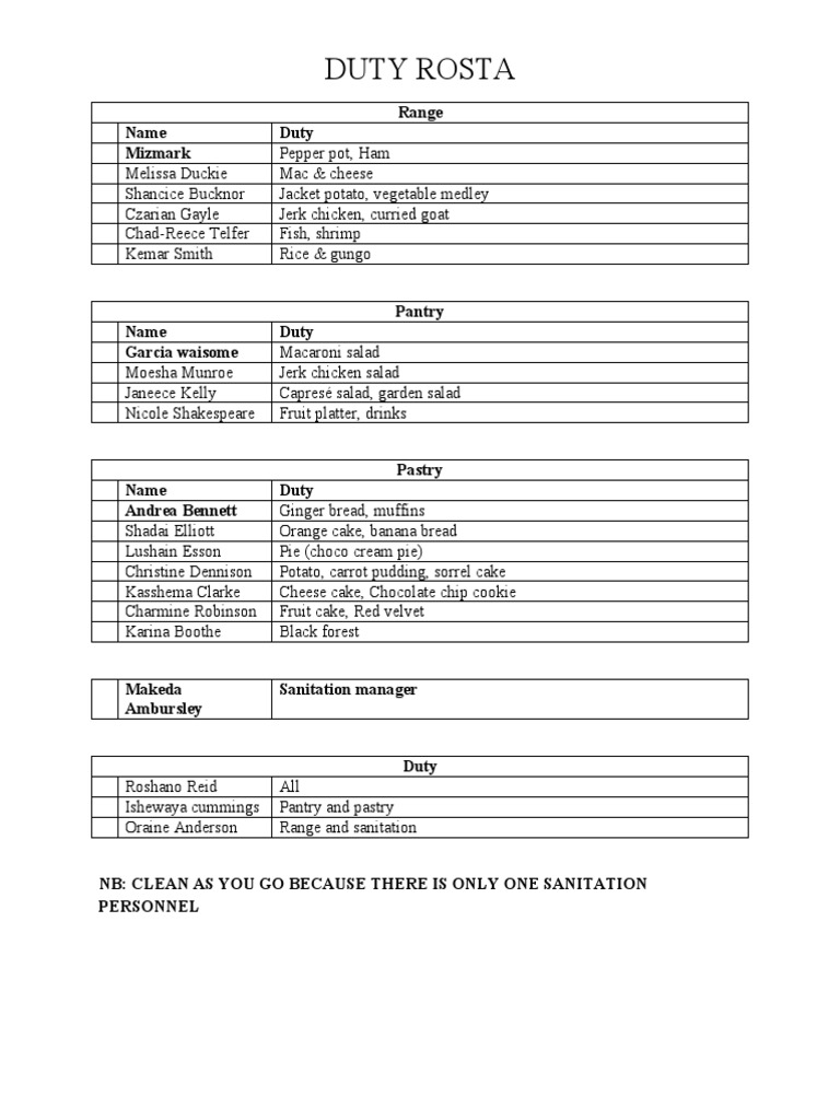 Duty Roster | PDF