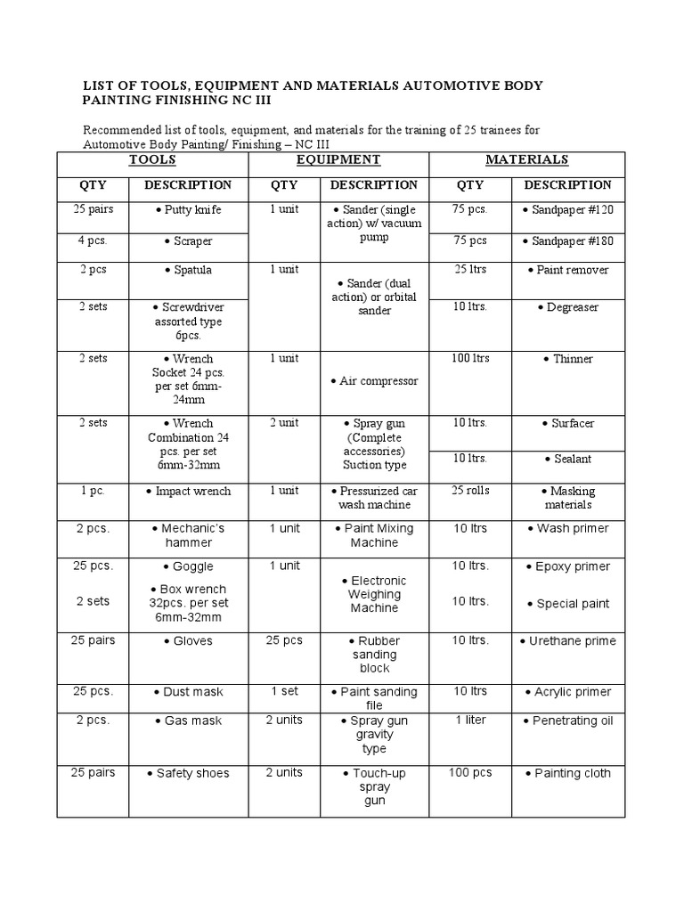 Recommended Tools, Equipment, Materials, and Training Facility Requirements for Automotive Body ...