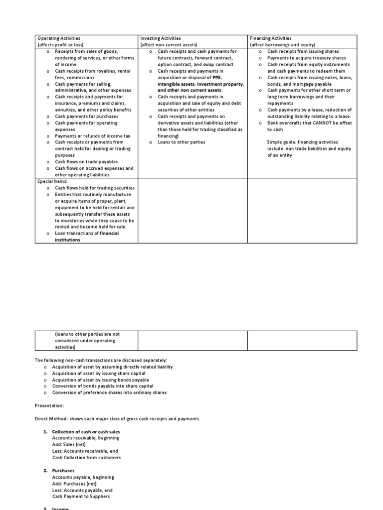 AEC11, Line Items Statement of Cash Flows | PDF | Equity (Finance) | Debt
