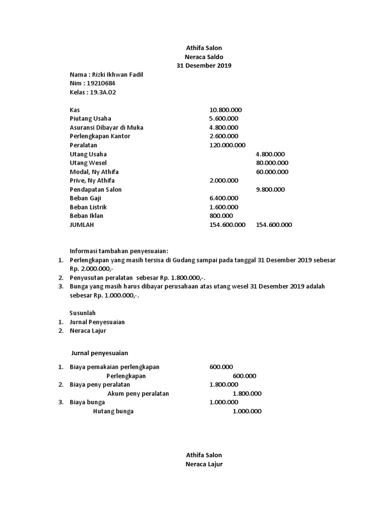 Laporan Keuangan Athifa Salon | PDF | Bisnis | Pengelolaan Keuangan & Uang