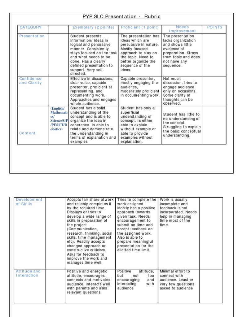 PYP SLC Presentation - Rubric: An Analysis of Presentation Skills ...