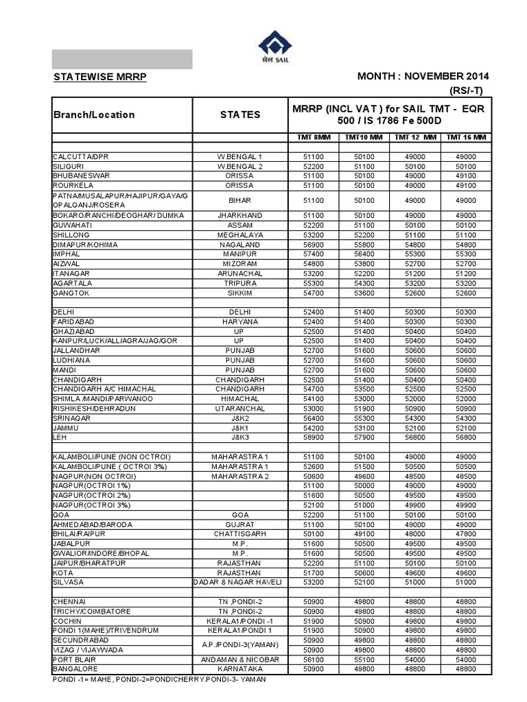 SAIL TMT MRRP Nov 2014 For Website - 0 | PDF