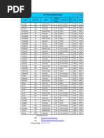 SAP Inventory Management Tcodes | PDF | Inventory | Information Science