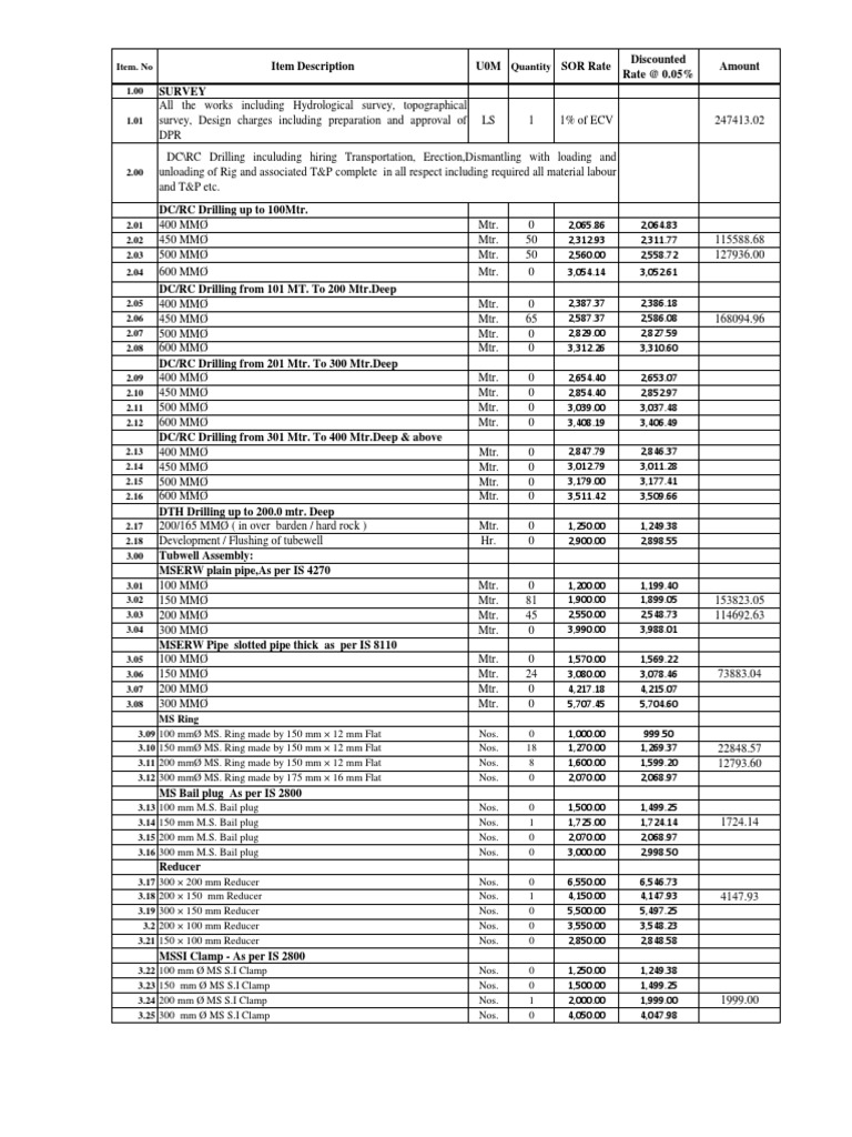 BOQ Items | PDF | Pipe (Fluid Conveyance) | Concrete